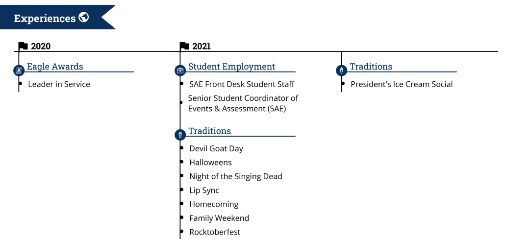 Co-Curricular Transcript - Office of Student Activities and Engagement ...